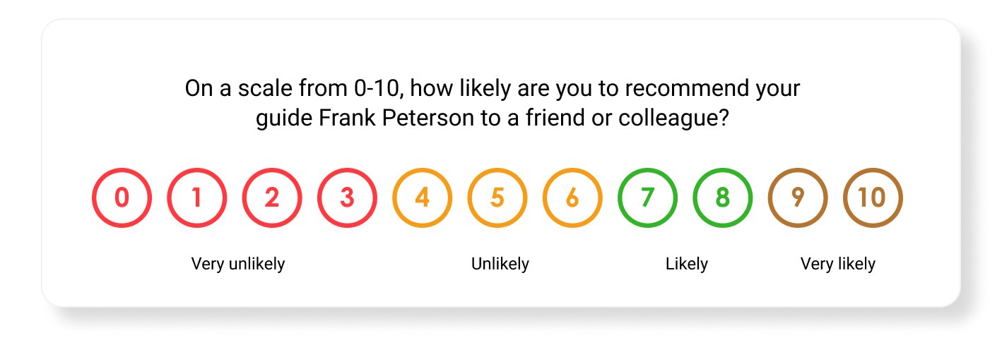 LimeSurvey Survey Types • Explore Flexible Survey Solutions